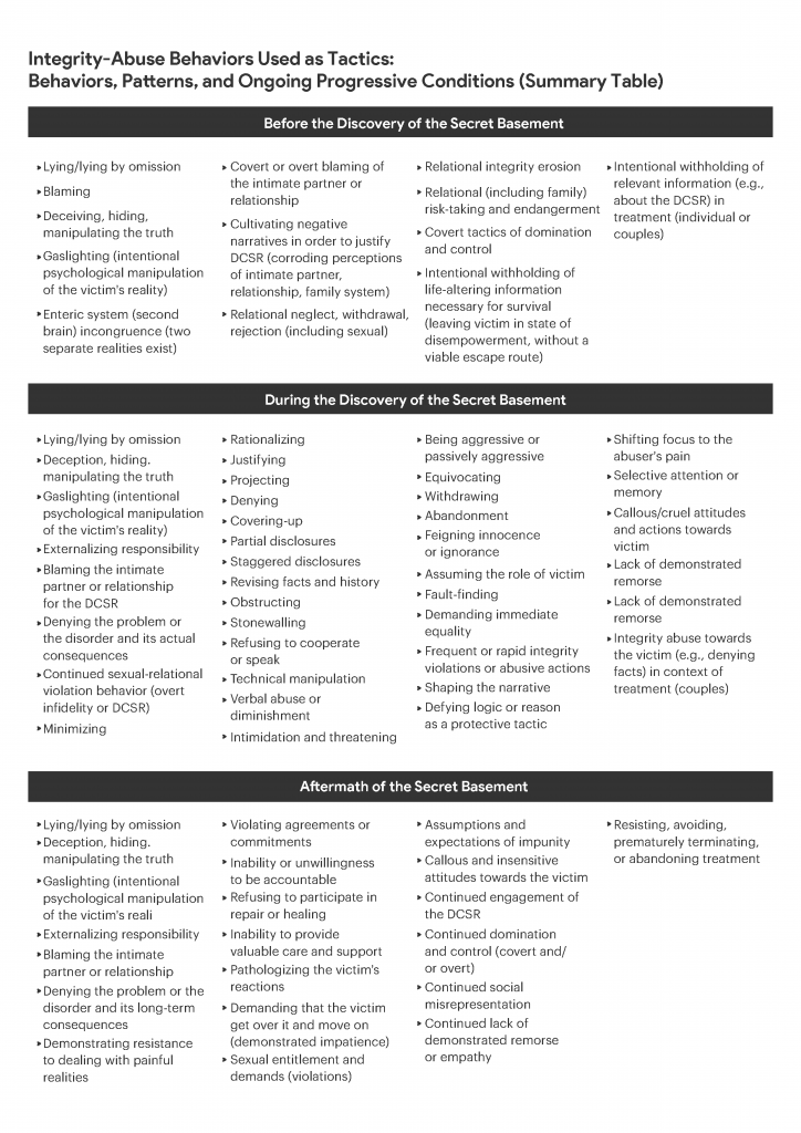 Ten Steps to Building a Secret Sexual Basement - Minwalla Model